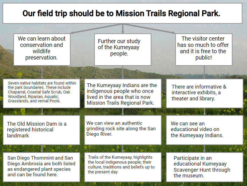 Get Started with Place-Based Learning | Creative Educator