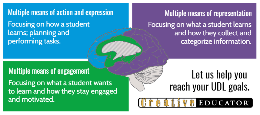 Professional Learning | Creative Educator